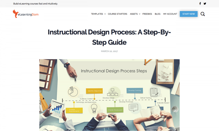 Instructional Design Process: A Step-By-Step Guide - eLearningDom ...